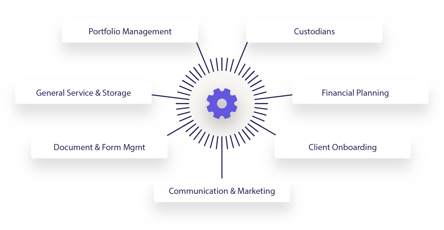 AdvisorEngine CRM | CRM for financial advisors, by financial advisors